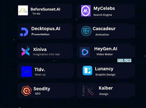 Abhiraj Makwana On Linkedin Chatgpt Was The First Popular Ai Tool But