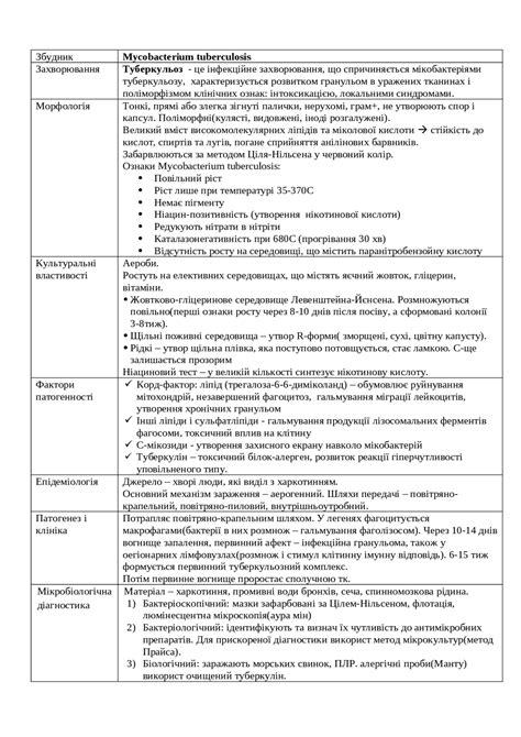 Конспект по мікобактерії на пару нму Конспекты лекций Микробиология