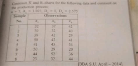 construct x and r charts for the following data and comment on the
