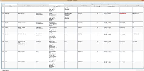 JavaFx Tableview Mouse Scroll Bug Oracle Forums