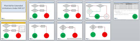 Training Material Understanding Far 117