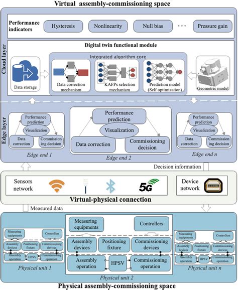 Figure 2 From A Performance Prediction Method For A High Precision Servo Valve Supported By