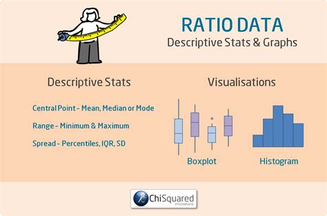 What Is Ratio Data Definition Examples Analysis And Statistics