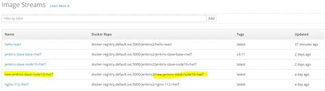 Creating A Simple Openshift Pipeline For Nodejs 10 Apps With Jenkins