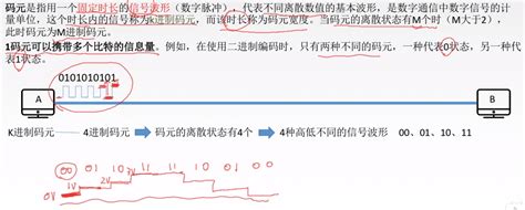 2 1物理层 Jacob Code 博客园