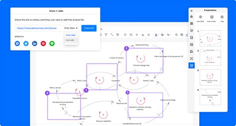 Herramienta Gratis De Diagrama De Bucle Causal Con Plantillas Gratuitas