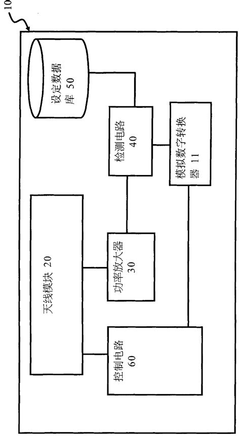 Mobile Communication Device And Adjusting Method Thereof Eureka Patsnap