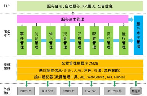 解决方案