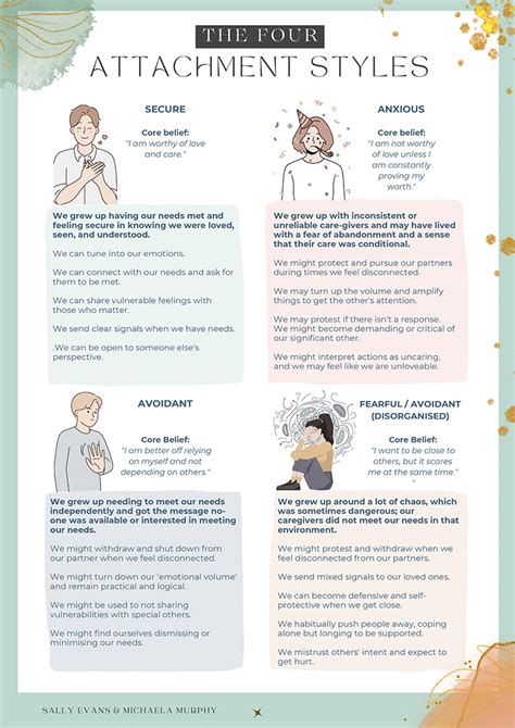 Attachment Questionnaire The Listening Room