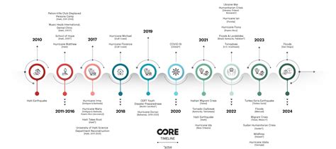 Core Donate Evergreen 2 Blue Core