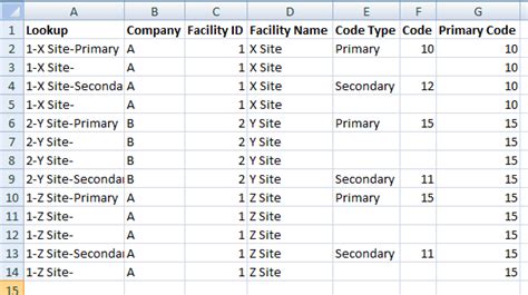 Excel Function To Assign Certain Value To Specific Attributes While Not Ignoring Blank Cells