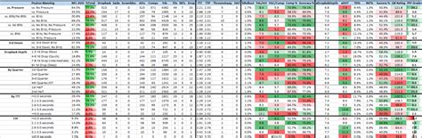 Qbs In Focus Peyton Manning