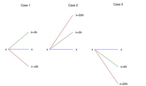 Pgfplots How To Draw This Picture With Latex Tex Latex Stack