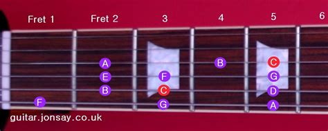 Master Scale Pattern For Major And Minor Scales On The Guitar Free