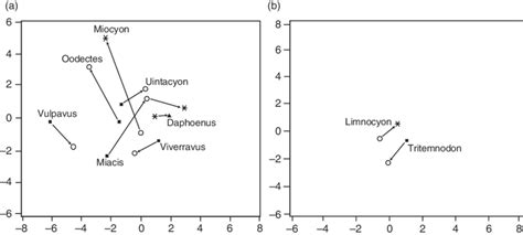 4 Plots Of Scores From Non Metric Multidimensional Scaling Analysis For Download Scientific