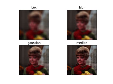 Blurrings In Cv2— Simple Blur Box Blur Gaussian Blur And Median Blur