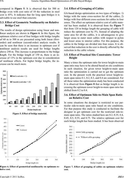 Genetic Algorithms Based Optimization Of Cable Stayed Bridges