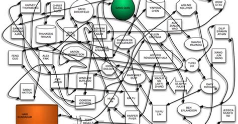 The Boxologist Structures Suck