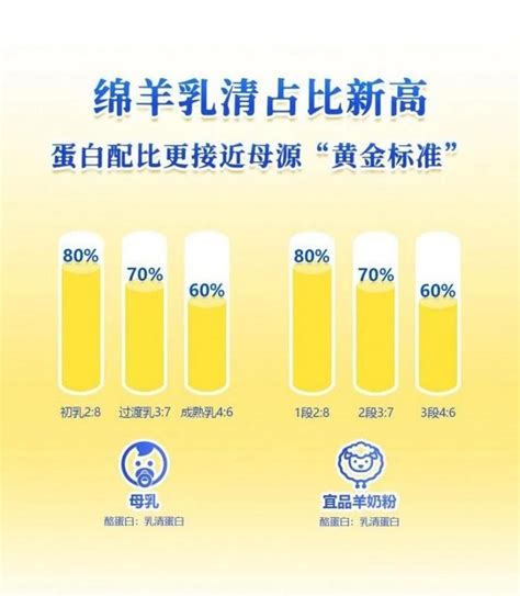 宝宝喝什么奶粉好？宜品羊奶粉为宝宝健康成长加分 Data新商业