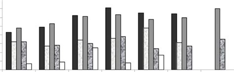 2 Twin Correlations For Exercise Participation By Country And Zygosity