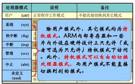 基于arm Cortex M3微控制器（stm32系列）基础知识（二）——arm内核体系结构cortex M3内核体系结构图 Csdn博客