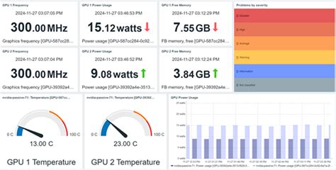 What S New In Zabbix