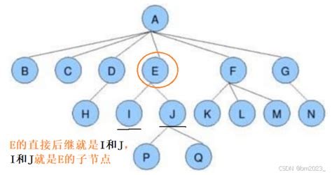 数据结构之二叉树的定义及实现 树的定义与表示 采用链式结构链表表示二叉树节点实现二叉树的构建。 Csdn博客