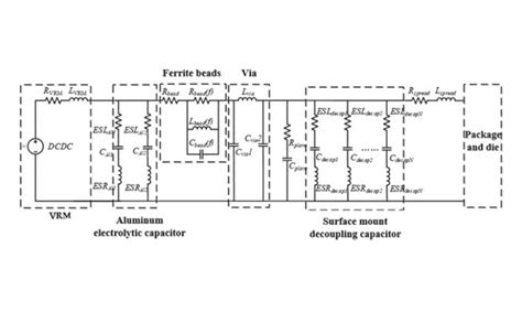 Power Integrity Emc Simulation