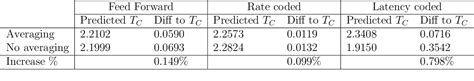 Table From Opleiding Informatica Identifying The Phase Change Of The