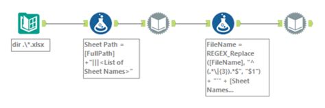 Combining Several Files With Different Sheet Names Alteryx Community