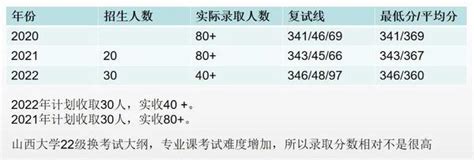 山西大学马克思主义理论考研（619马克思主义原著819马克思主义中国化）经验分享 知乎
