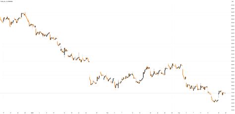 How To Trade With The Inside Bar Pattern For Nasdaqtsla By Fxopen — Tradingview