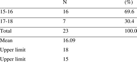 Measurement Of Functional Movement Before Treatment Download
