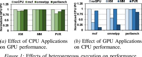Figure From Managing GPU Concurrency In Heterogeneous Architectures Semantic Scholar