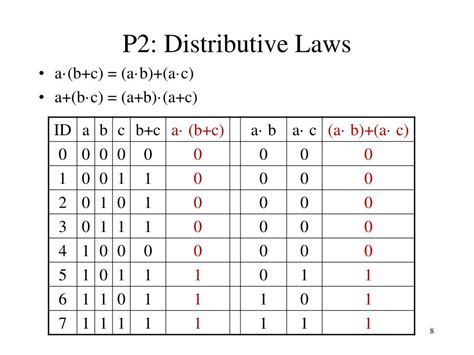 Ppt Cse 20 Lecture 8 Boolean Postulates And Theorems Ck Cheng 4 26 2011 Powerpoint