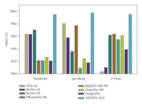 comparative analysis of the asodtl ecc technique with recent algorithms