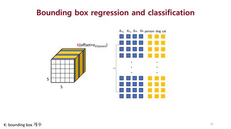 Paper Review Ssdsingle Shot Multibox Detectoreccv 2016 Yongjuns