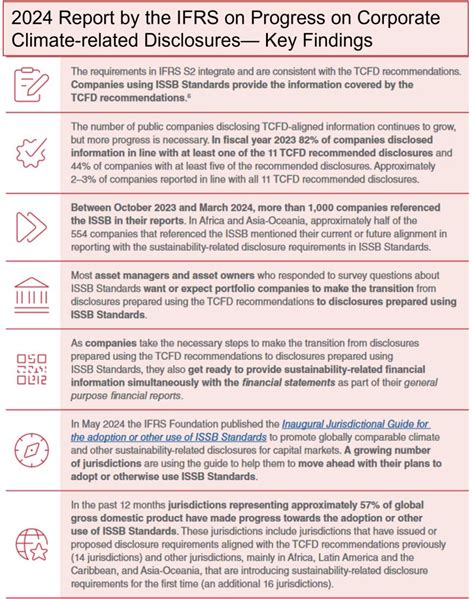 Ifrs Esg Climate Rami Wadie