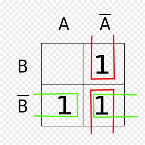 Map Karnaugh Diagram Algebraic Normal Form Boolean Function Png Image