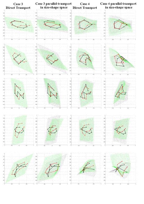 The Same Representation Of Fig 12 For The Third And Fourth Case Download Scientific Diagram