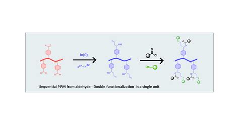 Multifunctional Polymer Synthesis Via Sequential Postpolymerization