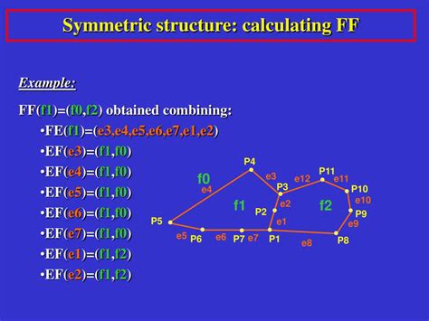 Ppt Spatial Information Systems Sis Comp 30110 Spatial Data