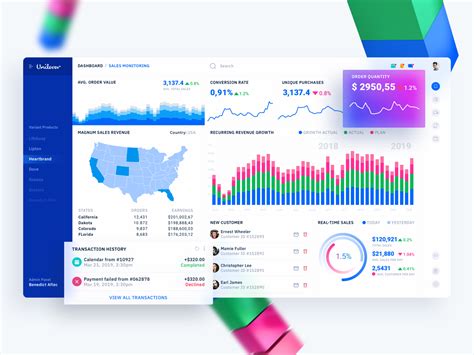 Exploration Unilever Dashboard Market Analytics By PURWAJI SANTOSO