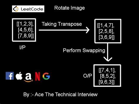 sanjeev kumar singh on linkedin faang interviewpreparation
