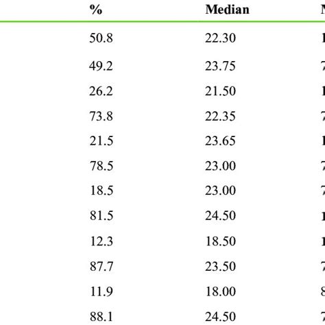 The Relationship Between Adl Scale Total Score And Mna Scores And Hand
