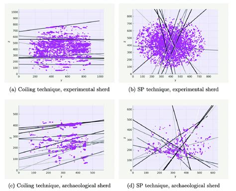 Automatic Discrimination Of The Pore Systems Represented In Magenta
