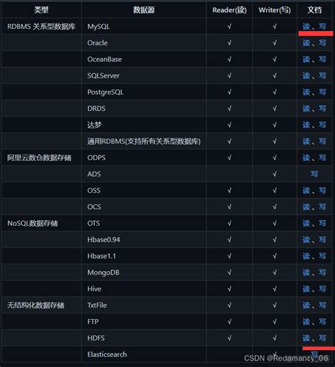 Datax 支持 Hive Writer Datax同步数据到hivemob64ca141677f9的技术博客51cto博客