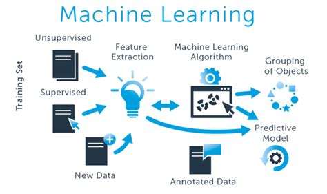 Is It Worth Paying For Machine Learning Bootcamp Machine Learning