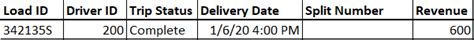 Sql Query To Return Last Id And Revenue Value For The First Id