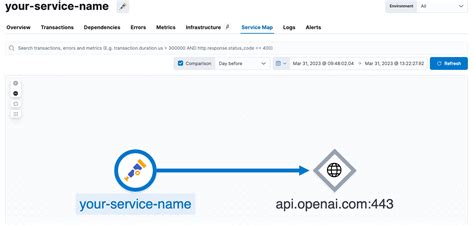 monitor openai api and gpt models with opentelemetry and elastic